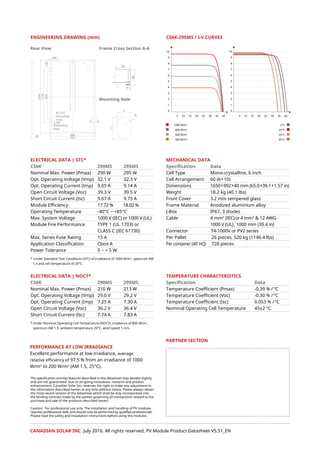 Canadian 290w panel | PDF
