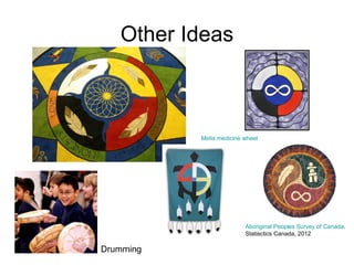 Canadian aboriginal symbols | PPT