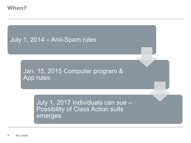 Canadian Anti-Spam Legislation (CASL) Overview