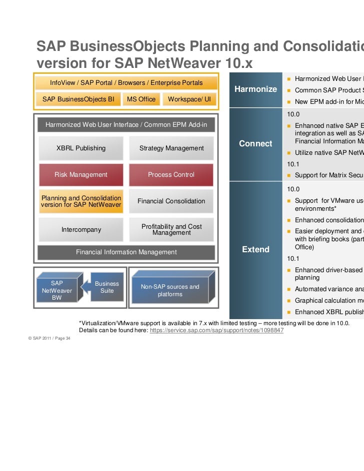 Canadian BPC User Conference May 19 2011