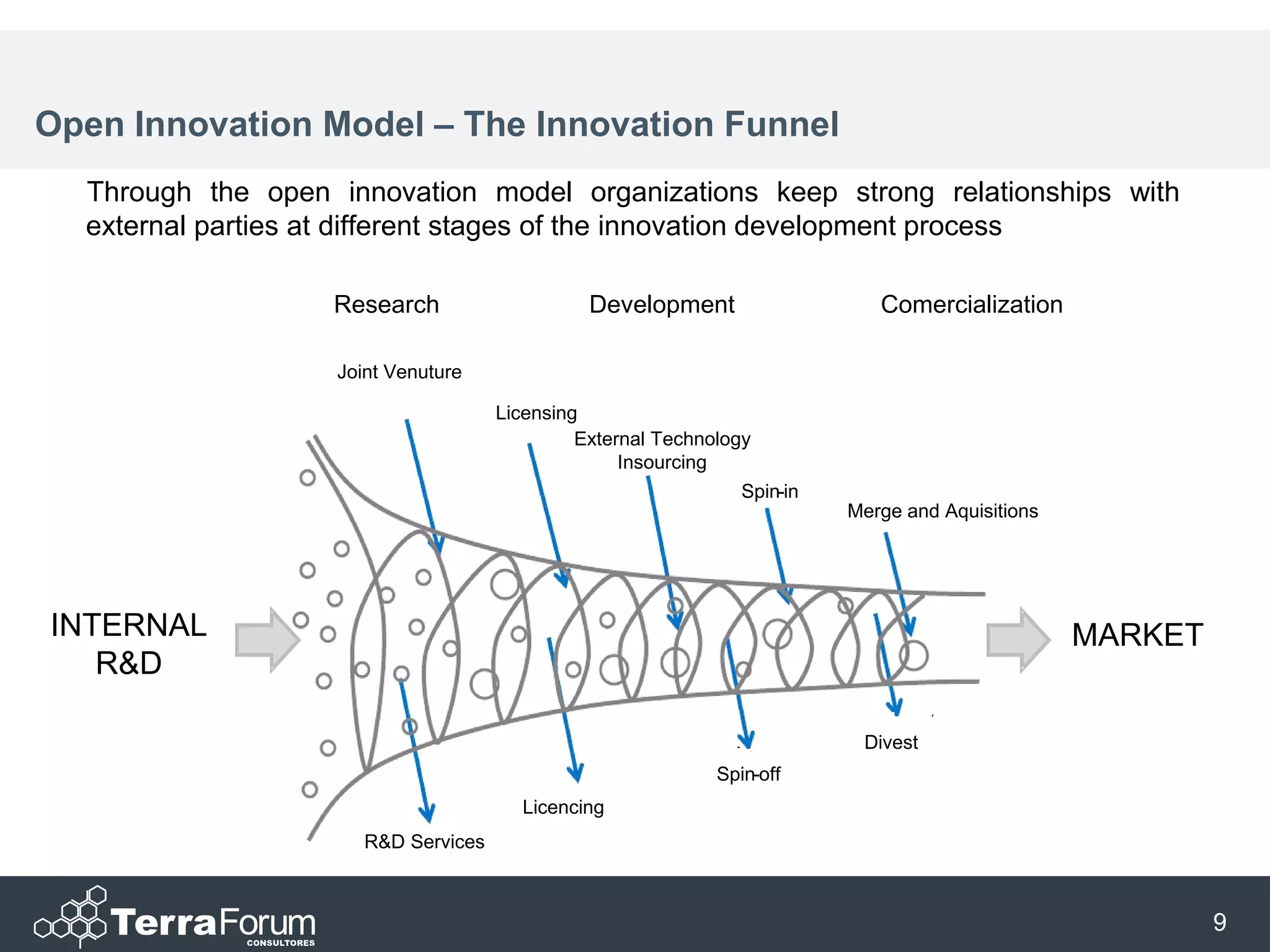 Open Innovation - global trends and examples | PDF