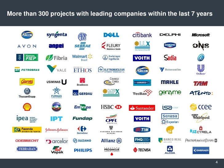 Innovation Company In The World