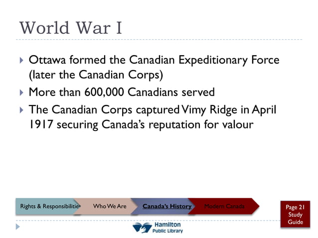 Canadian Citizenship Powerpoint | PPTX