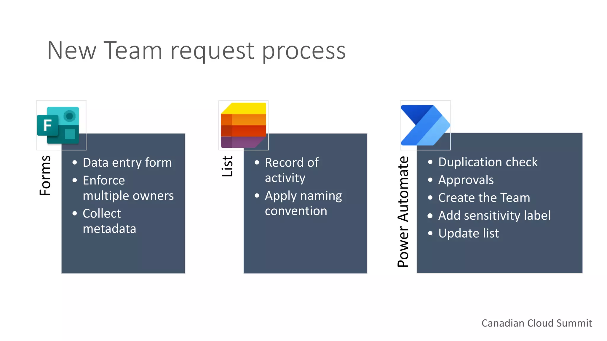 Canadian Cloud summit - Build a Teams creation workflow using Power ...