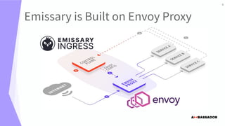 Canadian CNCF: "Emissary-ingress 101: An introduction to the CNCF ...