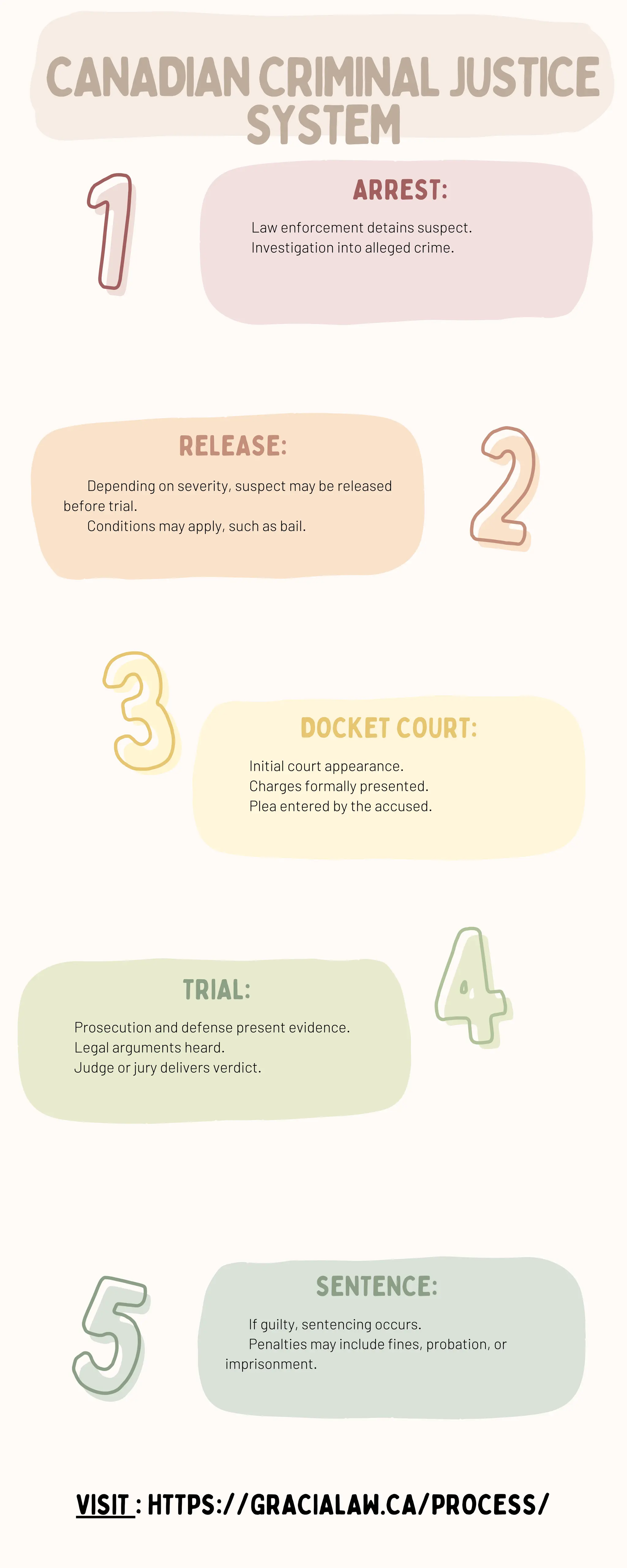 Canadian criminal justice system | PDF