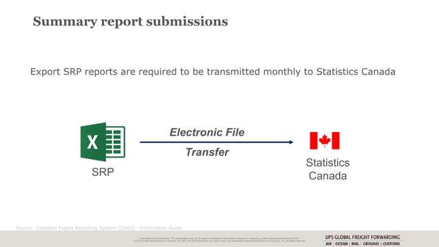 Canadian Export Reporting System (CERS) | PPT