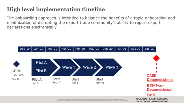Canadian Export Reporting System (CERS) | PPT