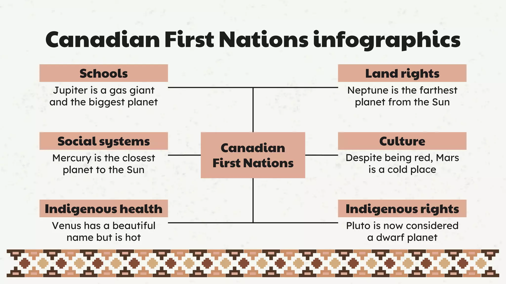 Canadian First Nations Infographics by Slidesgo.pptx | Geography | Science