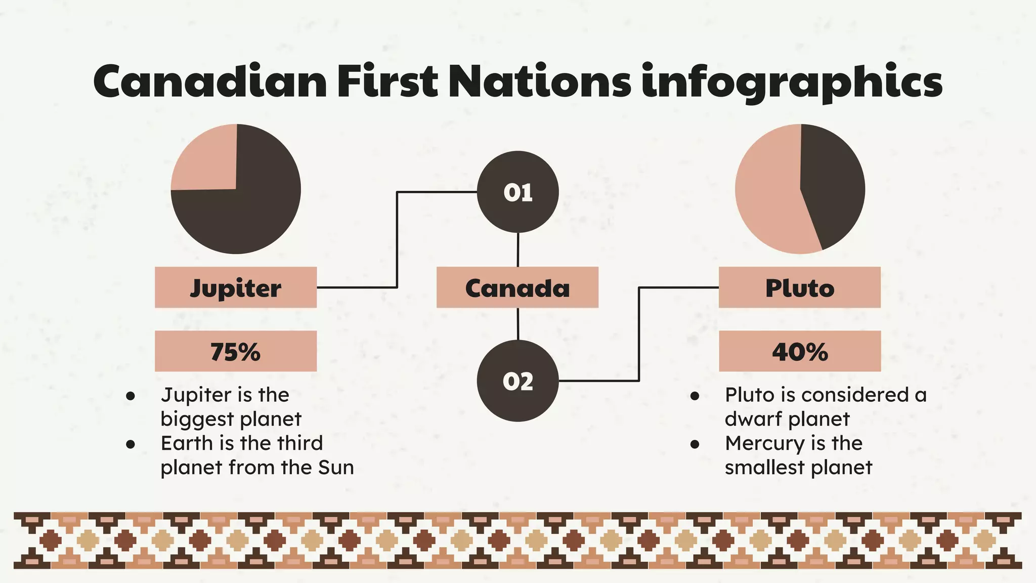 Canadian First Nations Infographics by Slidesgo.pptx | Geography | Science