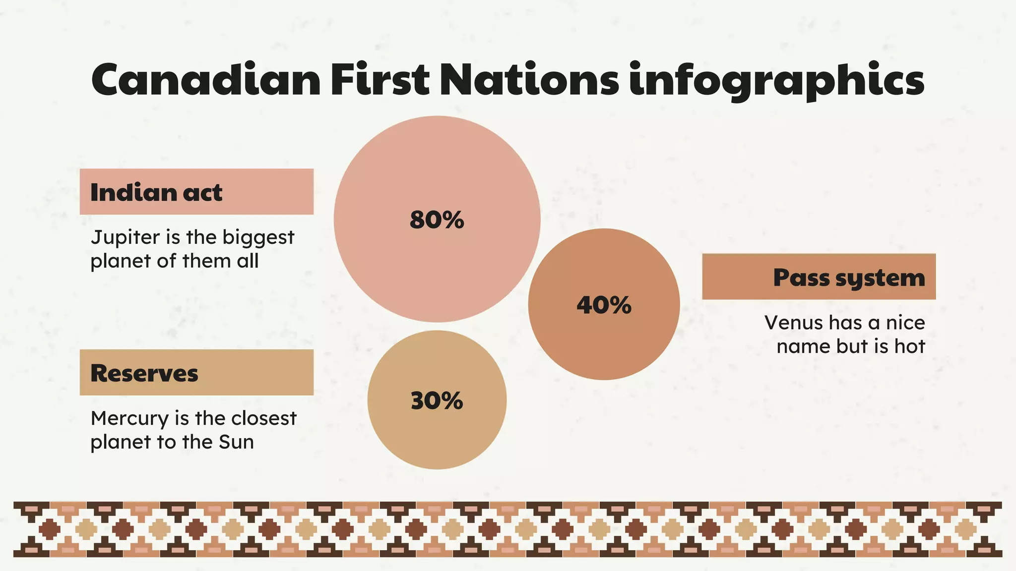 Canadian First Nations Infographics by Slidesgo.pptx | Geography | Science