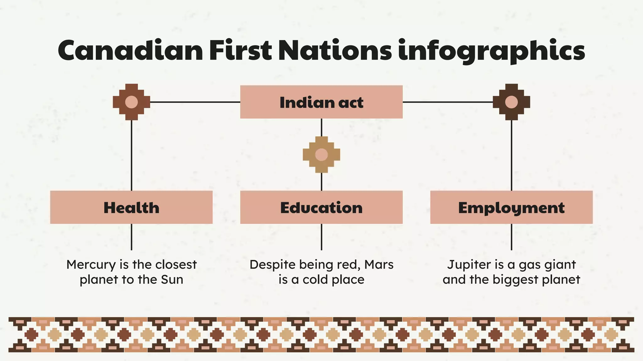 Canadian First Nations Infographics by Slidesgo.pptx | Geography | Science