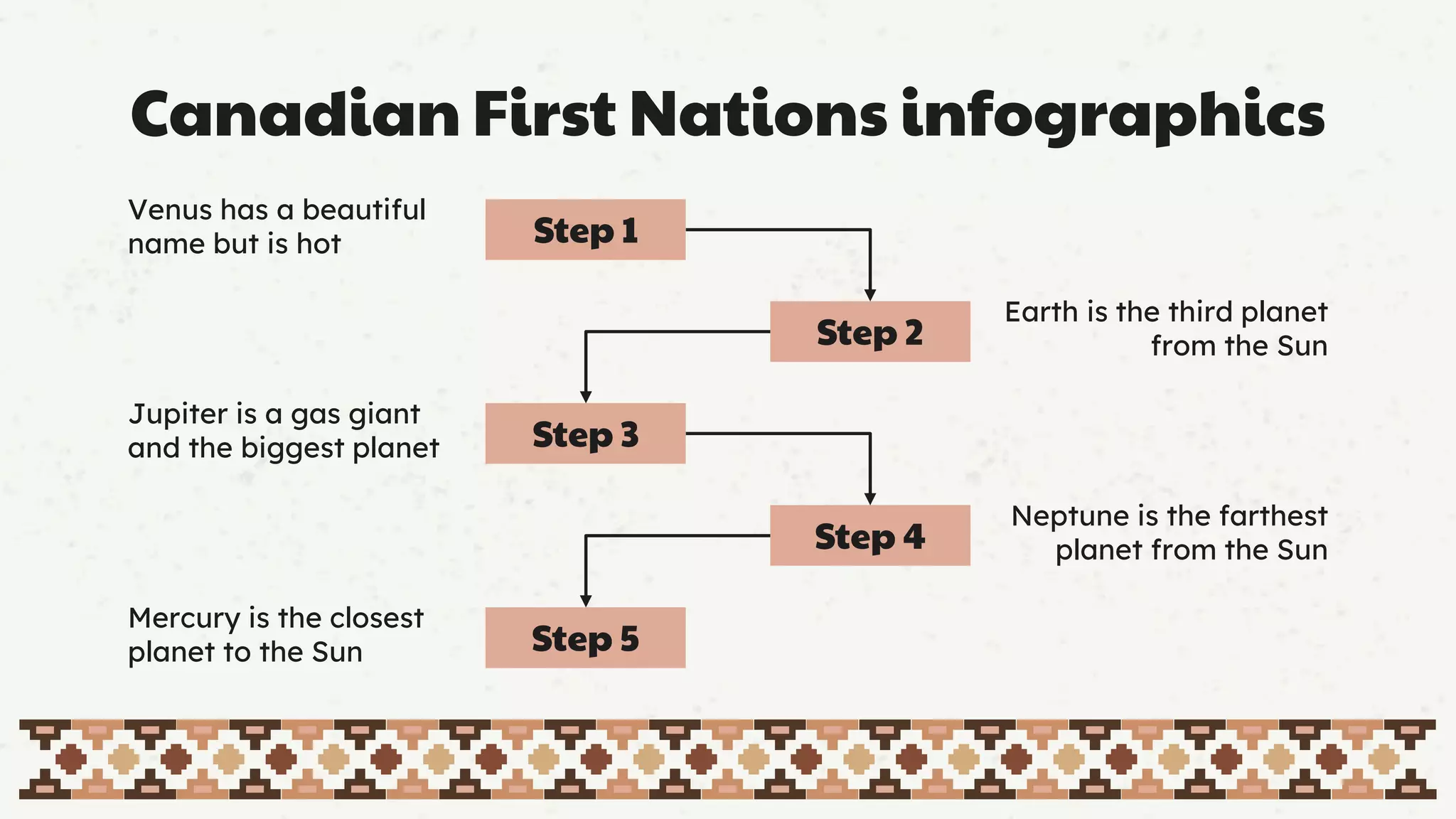 Canadian First Nations Infographics by Slidesgo.pptx | Geography | Science