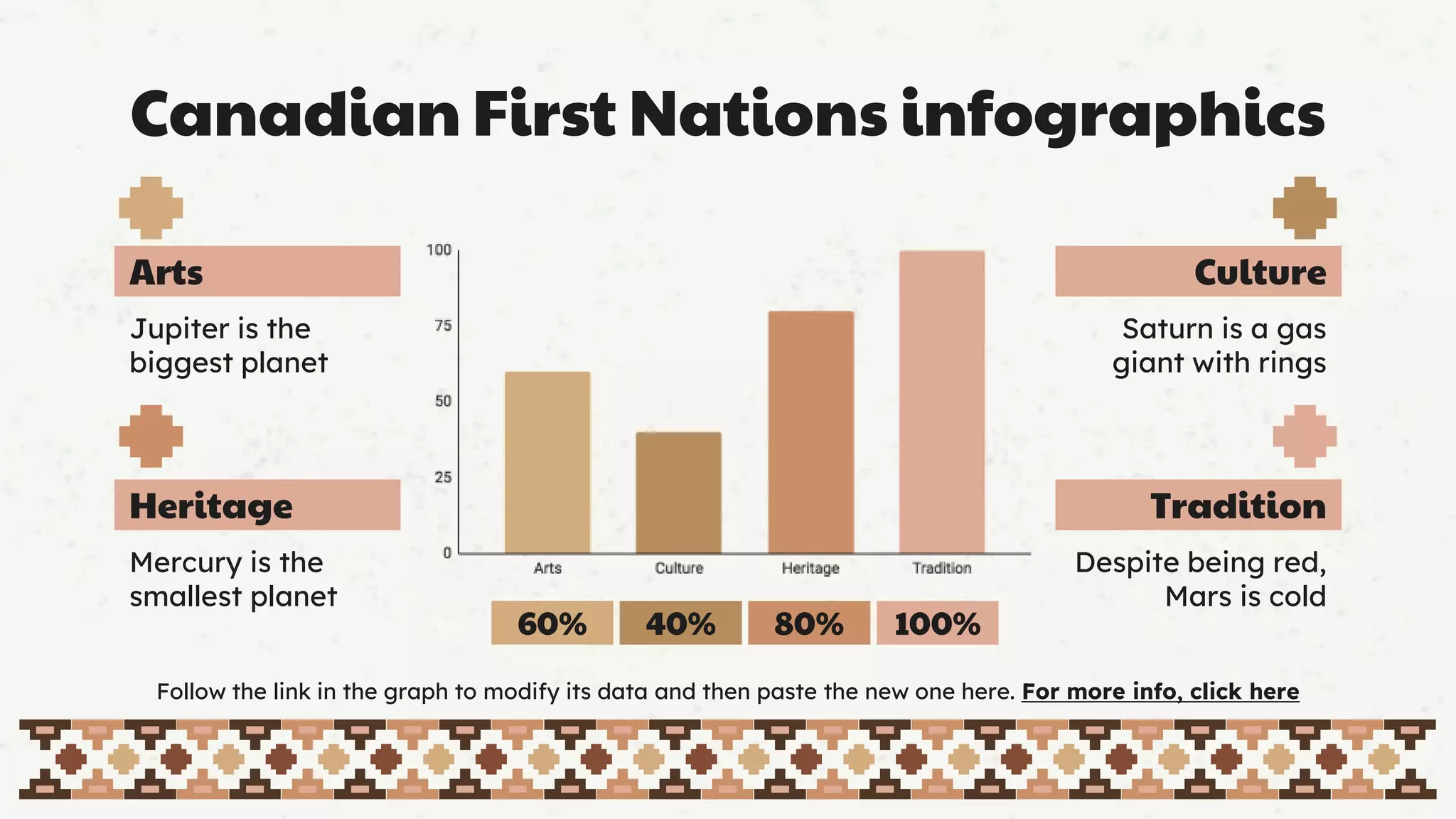 Canadian First Nations Infographics by Slidesgo.pptx | Geography | Science