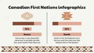 Canadian First Nations Infographics by Slidesgo.pptx