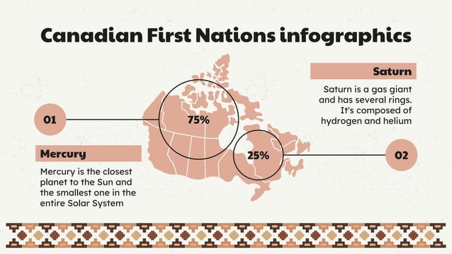 Canadian First Nations Infographics by Slidesgo.pptx | Geography | Science