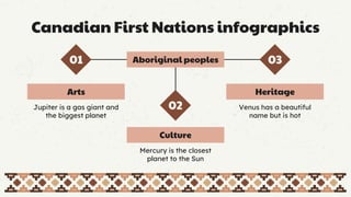 Canadian First Nations Infographics by Slidesgo.pptx | Geography | Science