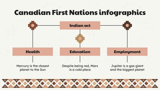 Canadian First Nations Infographics by Slidesgo.pptx | Geography | Science