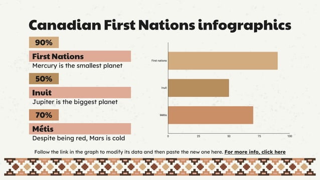 Canadian First Nations Infographics by Slidesgo.pptx | Geography | Science
