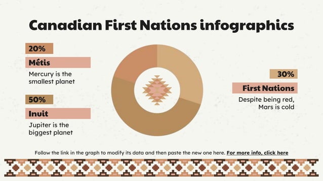 Canadian First Nations Infographics by Slidesgo.pptx | Geography | Science