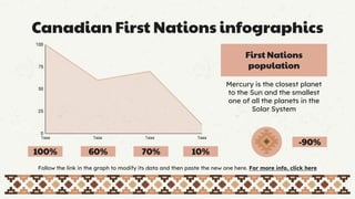 Canadian First Nations Infographics by Slidesgo.pptx | Geography | Science
