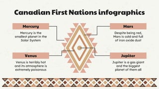 Canadian First Nations Infographics by Slidesgo.pptx | Geography | Science