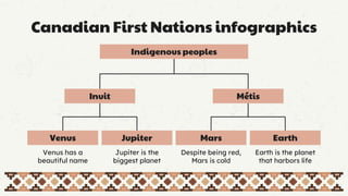 Canadian First Nations Infographics by Slidesgo.pptx | Geography | Science