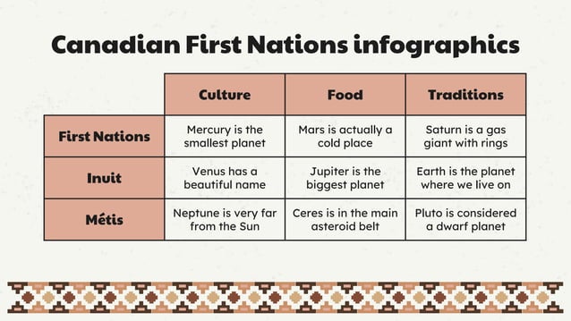Canadian First Nations Infographics by Slidesgo.pptx