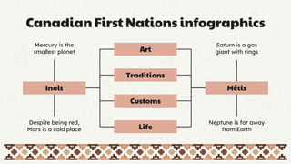 Canadian First Nations Infographics by Slidesgo.pptx | Geography | Science