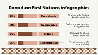 Canadian First Nations Infographics by Slidesgo.pptx