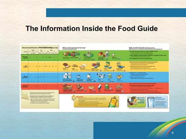 Canadian food guide | PPT | Healthy Cooking and Eating | Food & Drink