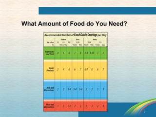 Canadian food guide | PPT