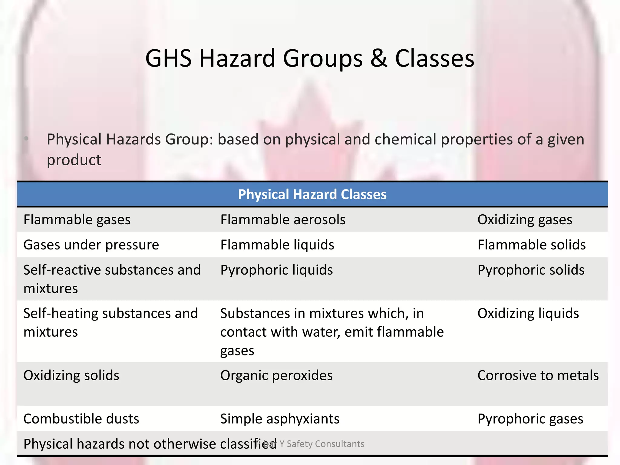 Canadian ghs at a glance | PPTX | Business and Finance
