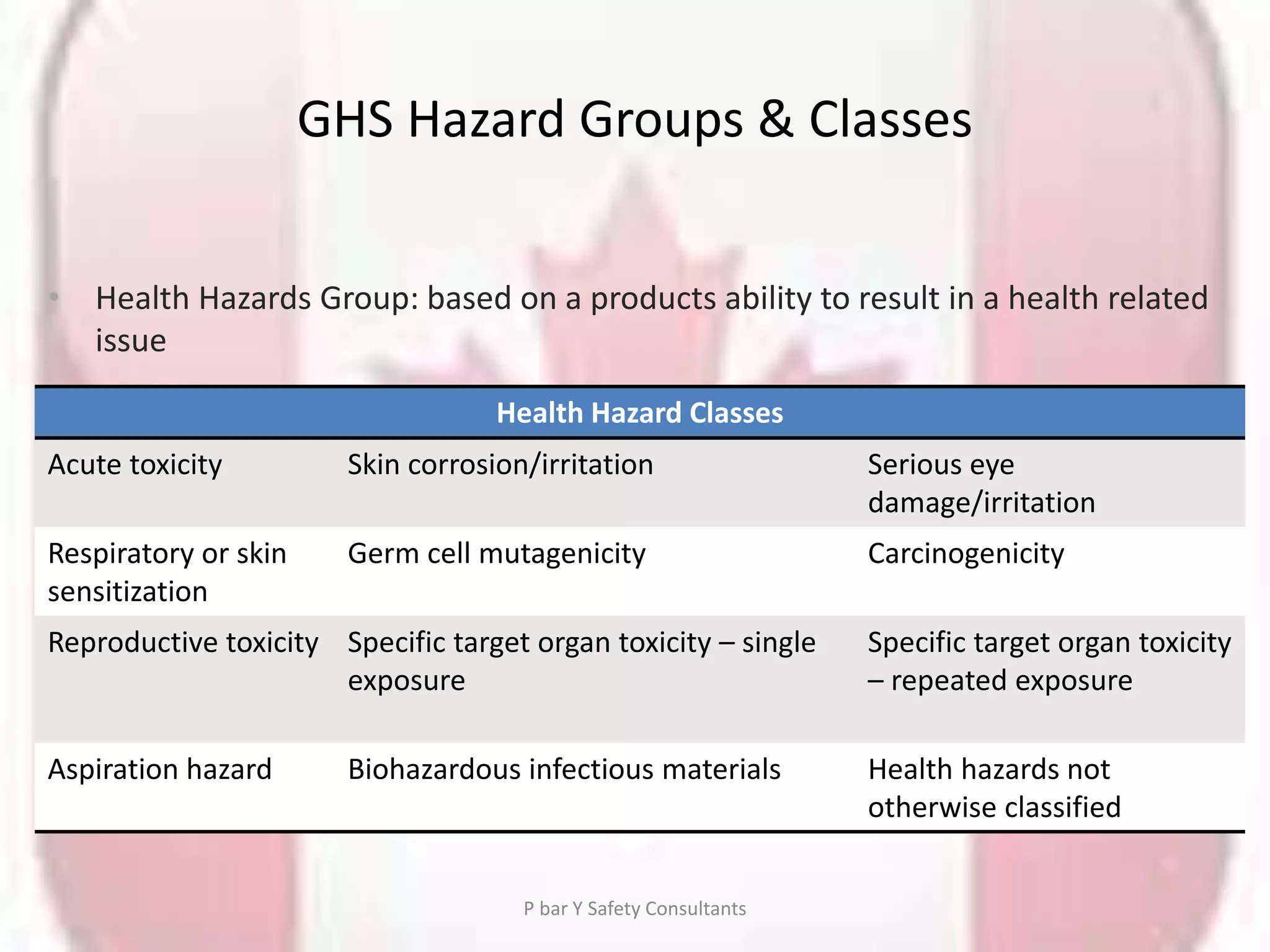 Canadian ghs at a glance | PPTX | Business and Finance