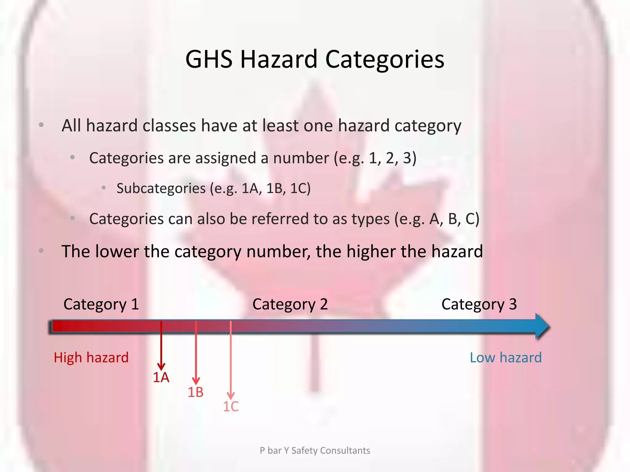 Canadian ghs at a glance | PPTX | Business and Finance