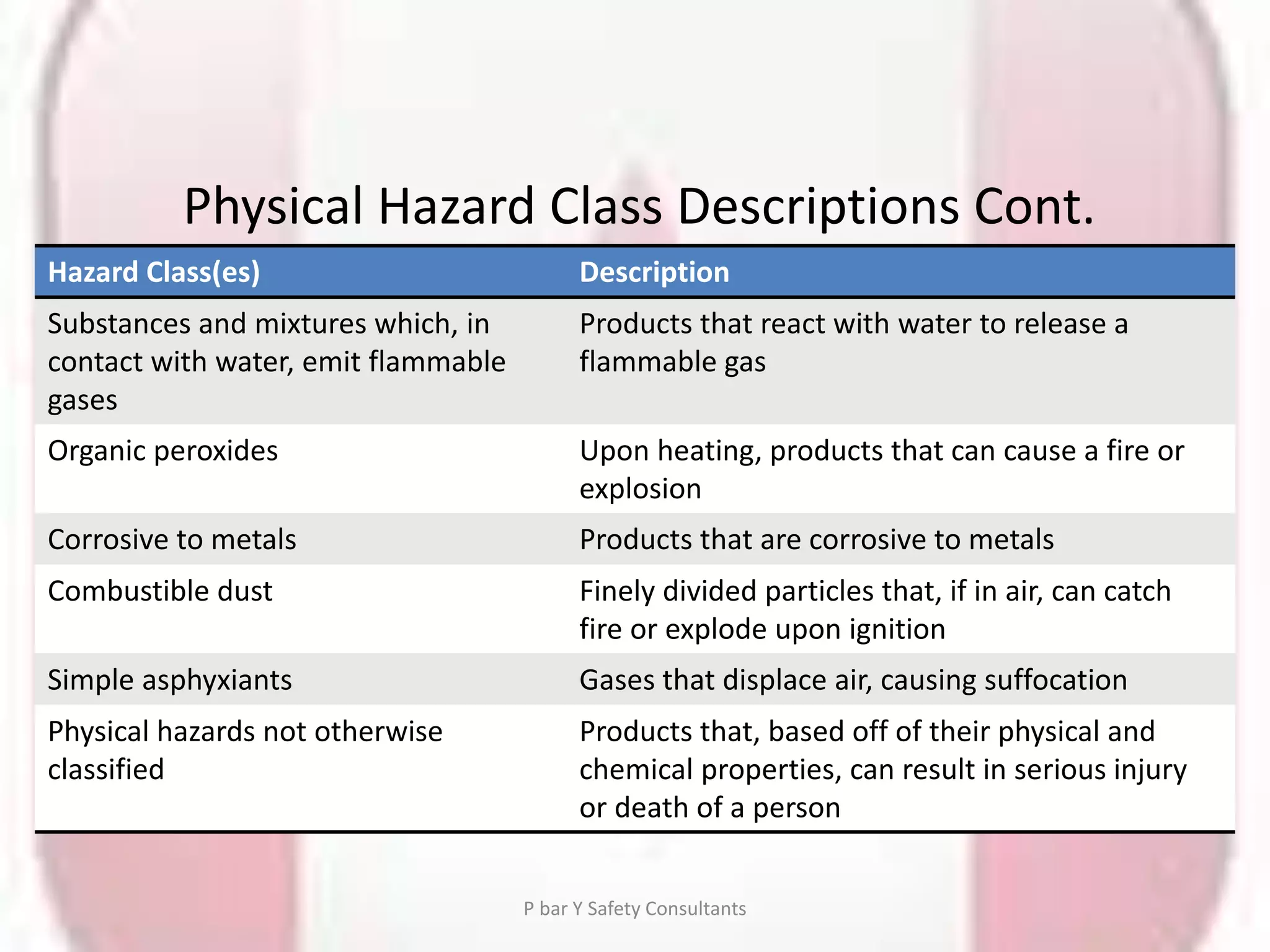 Canadian ghs at a glance | PPTX | Business and Finance