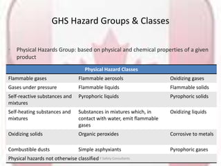 Canadian ghs at a glance | PPTX | Business and Finance