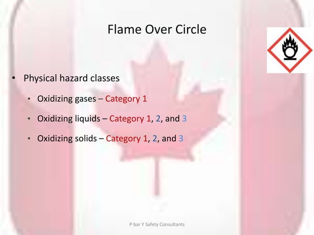 Canadian ghs at a glance | PPT