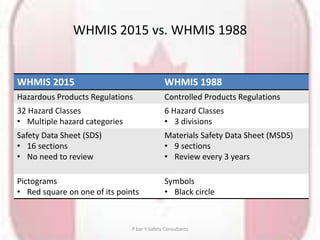 Canadian ghs at a glance | PPTX