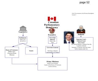 Canadian government | PPT