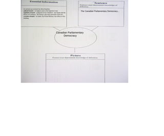 Canadian government | PPT