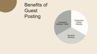 Canadian Guest Posting Service.pptx