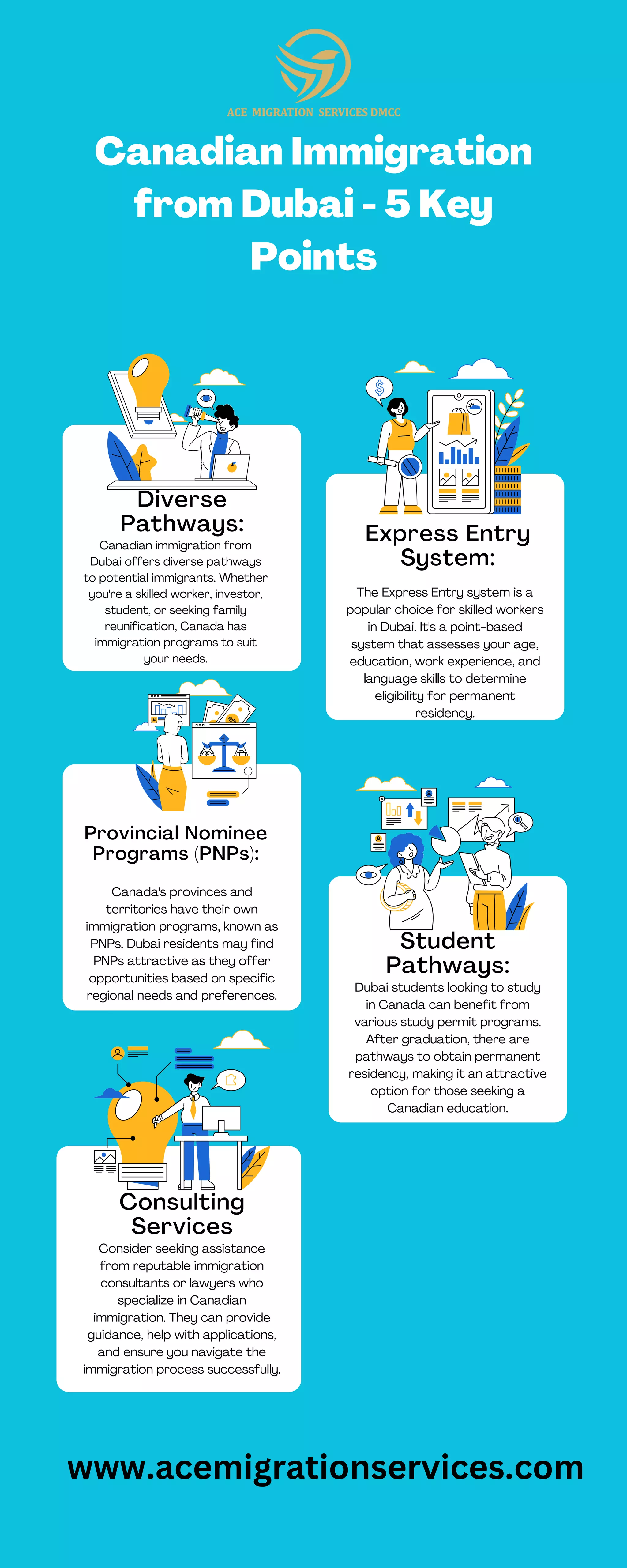 Canadian Immigration from Dubai - 5 Key Points.pdf