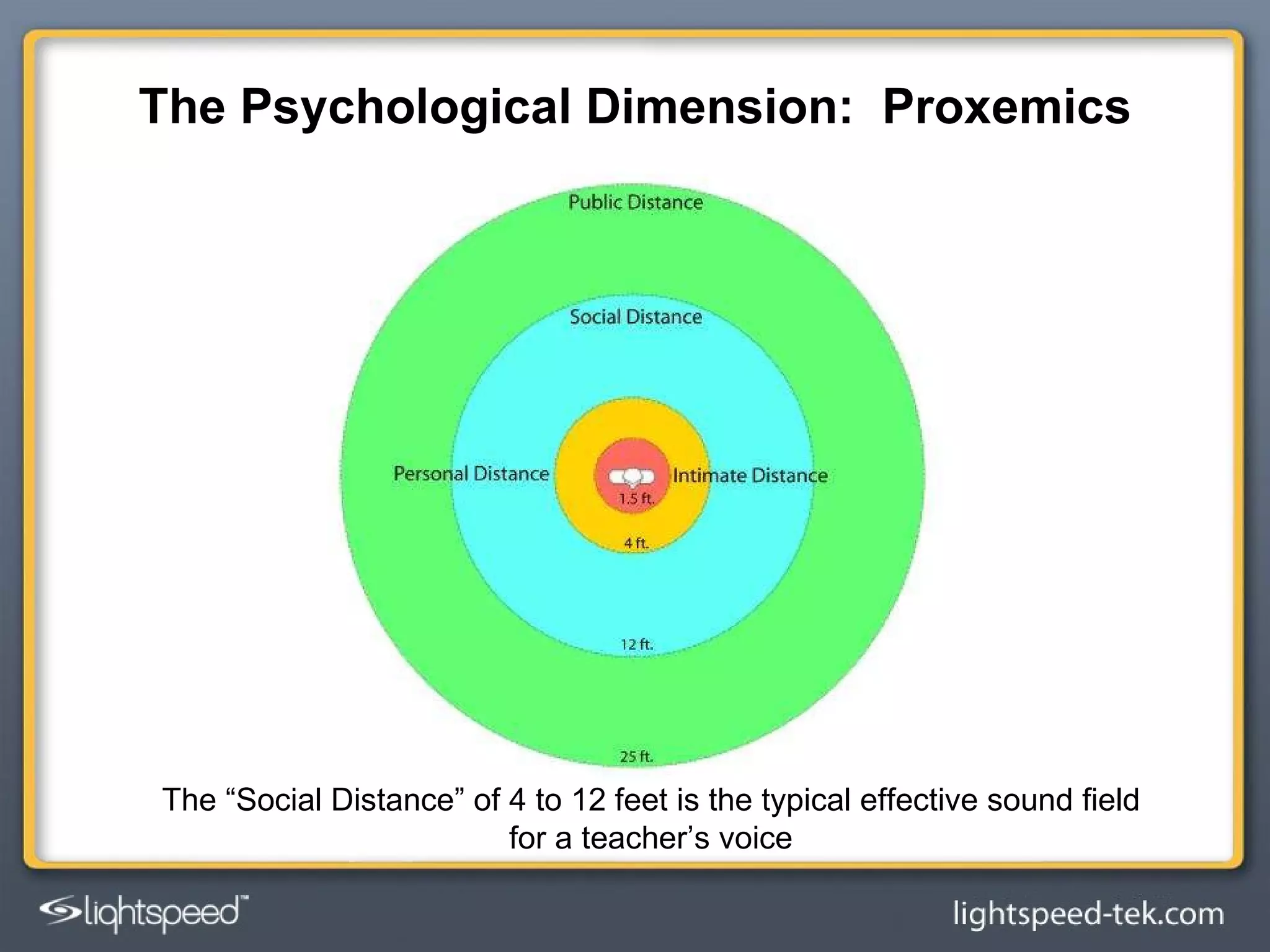 Canadian light speed with proxemics | PPT