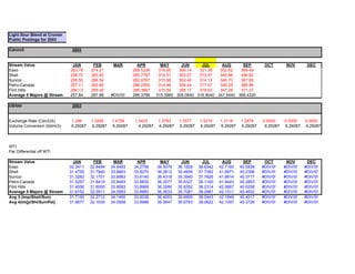 Sample Pricing sheet | PPT