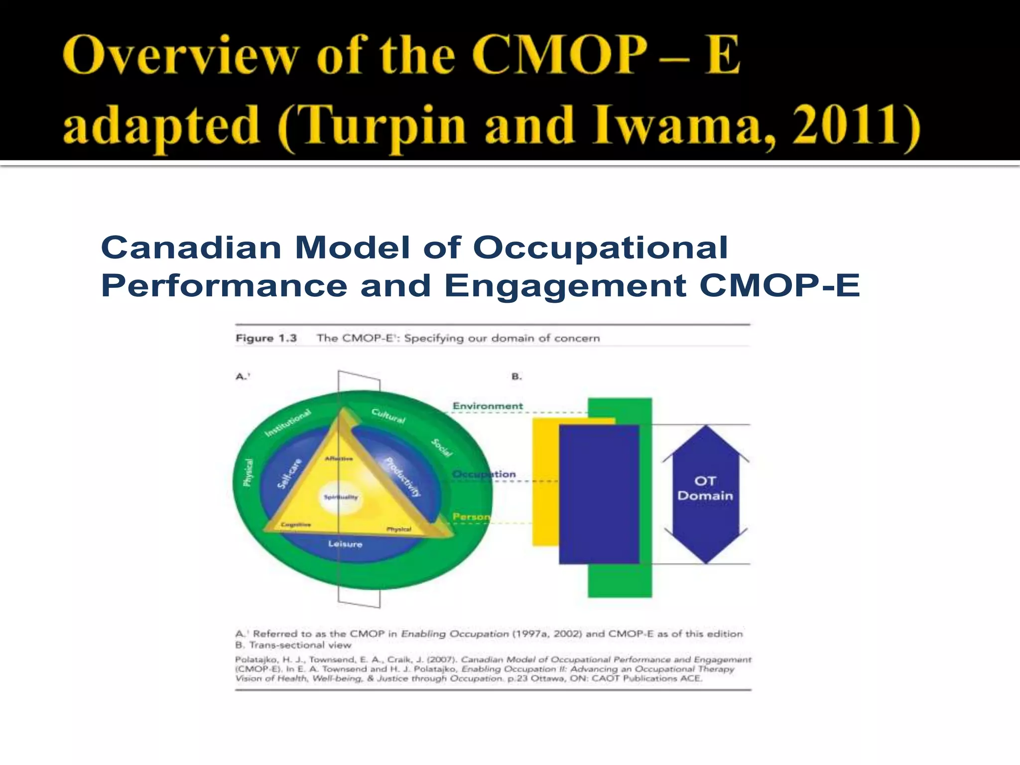 Canadian model of occupational performance and engagement | PPTX