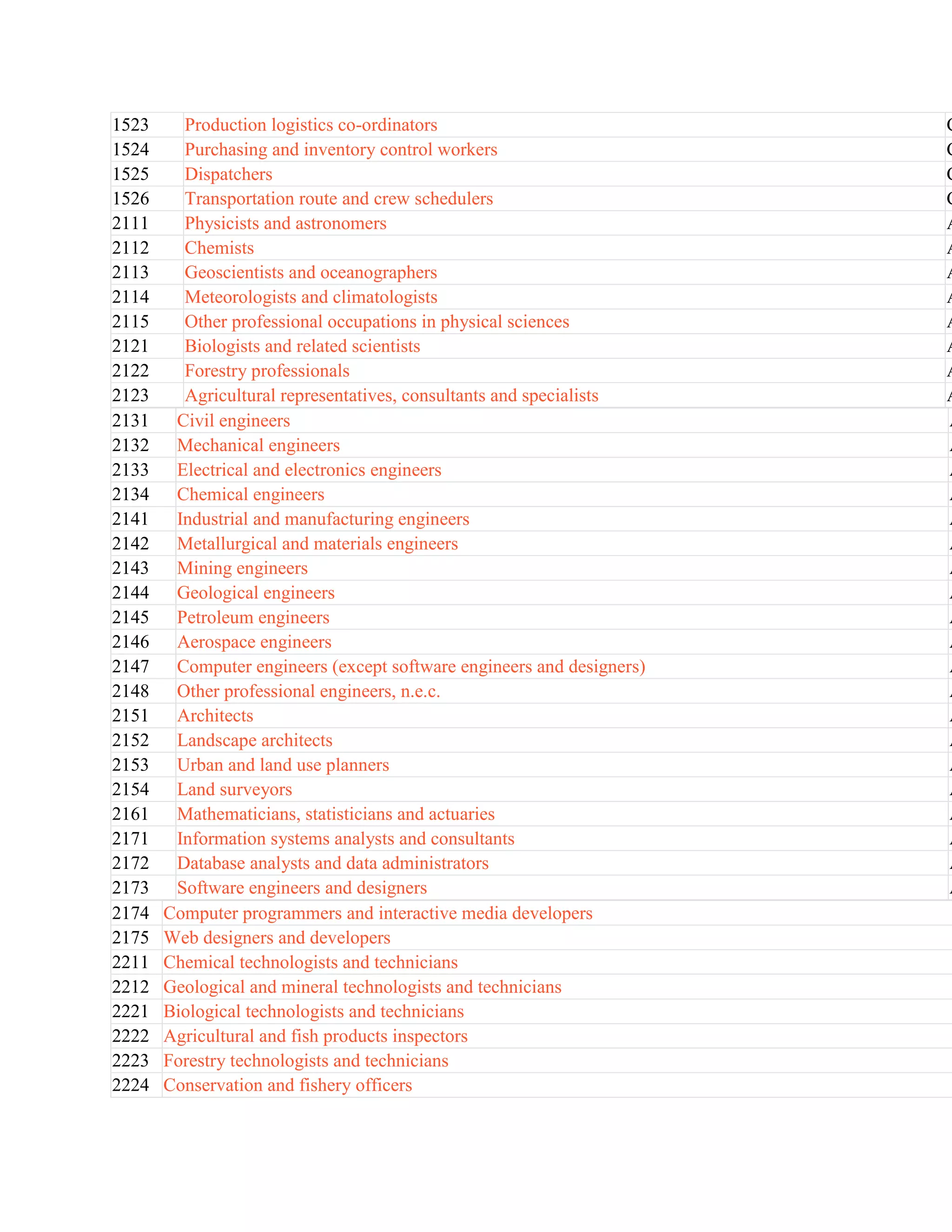 Canadian Occupations List (NOC).docx