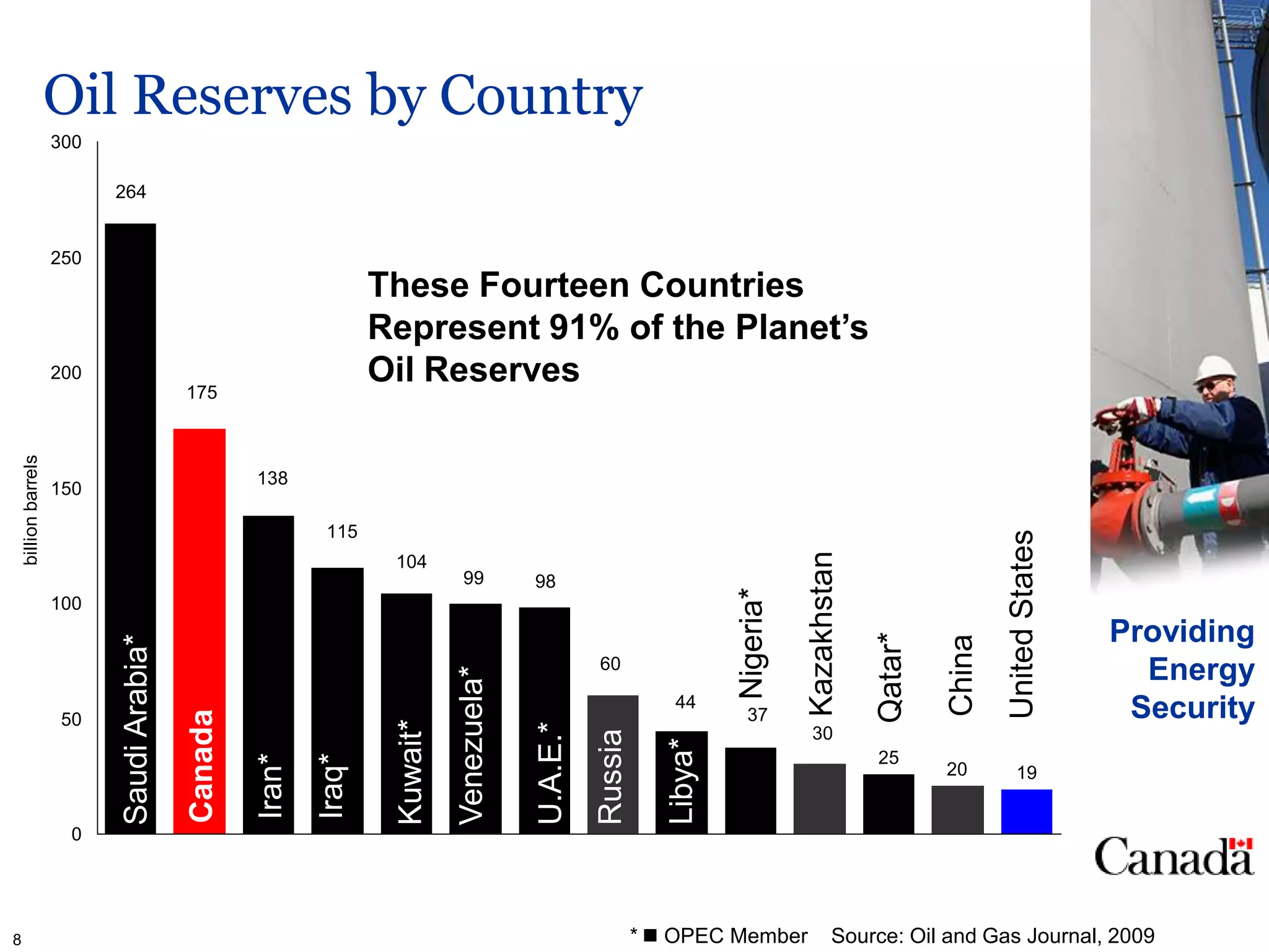 Canadian oil sands Presentation 10 15-10 | PPT