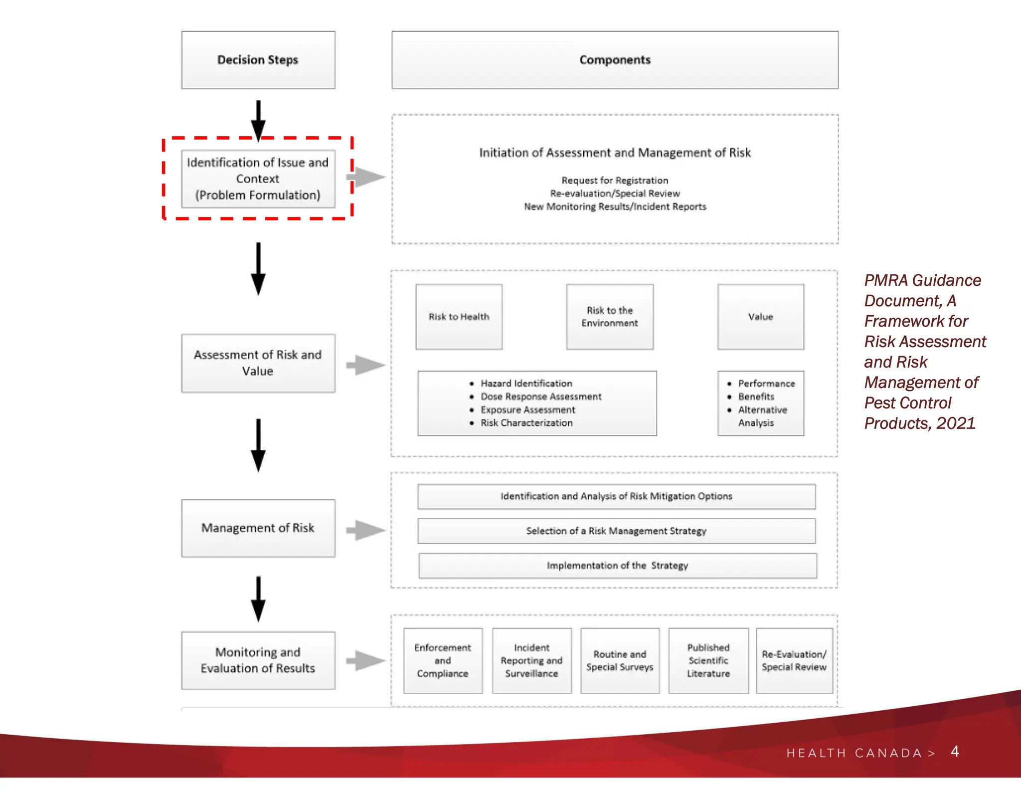 Canadian Perspective on Problem Formulation for Biopesticides: Emma ...