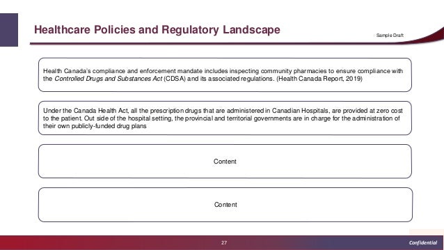Canadian Pharmacy Market | PDF